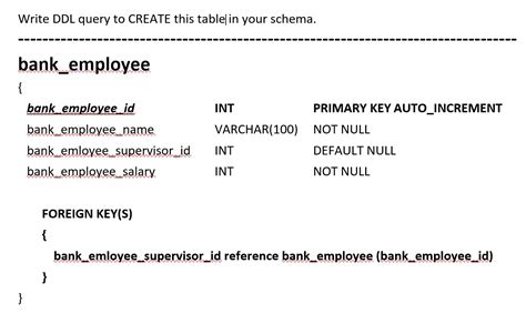 Solved Write Ddl Query To Create This Table In Your Schema