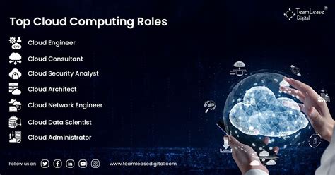 Teamlease Digital On Linkedin Cloud Cloudjobs Cloudsecurity Cloudarchitecture Cloudcomputing