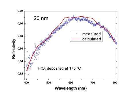 Atomic Layer Deposition For Moems And Mems Applications Imm Container