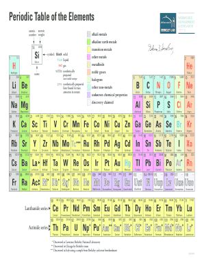 Fillable Online Dynamic Periodic Table Fax Email Print PdfFiller