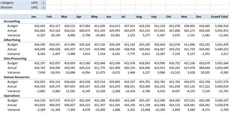 VBA Encyclopedia Creating A Complex Pivot Table