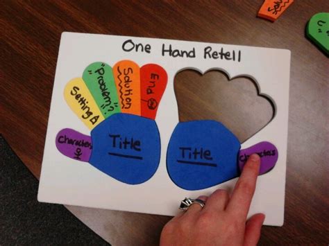 Multisensory Tool For Working Memory Deficit