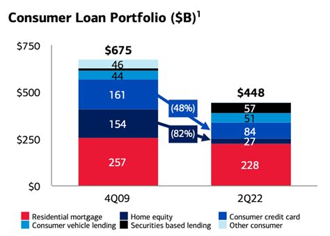 Is Your Bank Safe A Look At Bank Of America Seeking Alpha