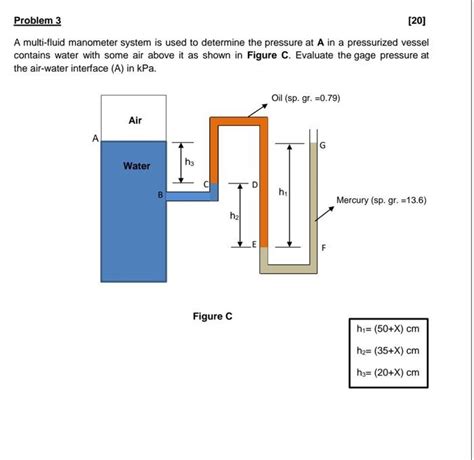 Solved A Multi Fluid Manometer System Is Used To Determine Chegg Com