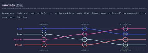 El Estado De Css En El 2019