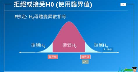 專題 商業簡報 競賽 高中職 市場調查與問卷分析相關數位教材使用excel 2016