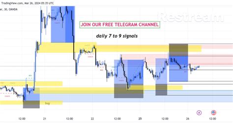 Xauusd Live Gold Trading Analysis Forex Signals Xauusd Gold Youtube