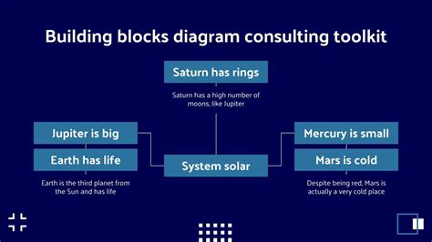 Building Blocks Diagram Consulting Toolkit Präsentation