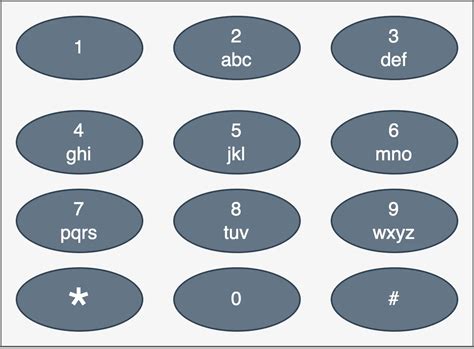 Letter Combinations Of Phone Numbers Using Java By Cognitive Creator