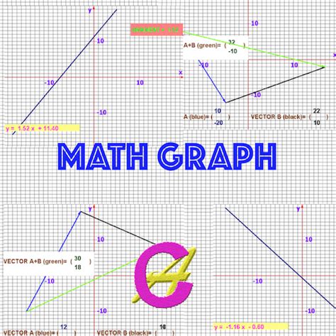 Math Graphs