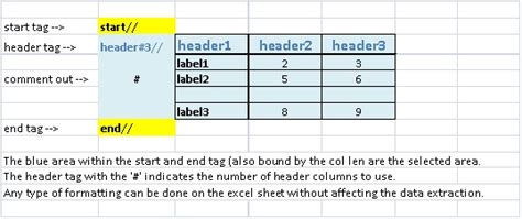 Manage And Extract Data Using Python And Excel Tables Simply Python