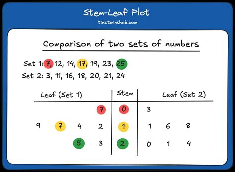 🍃 Stem Leaf Plot An Intelligent Visualization Its A Simple And