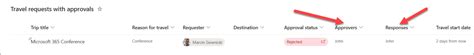 Sharepoint Lists Integration With Microsoft Teams Approvals Modern