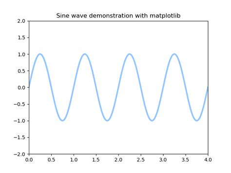 Animations With Matplotlib Protective Dns The Math Behind Gradient
