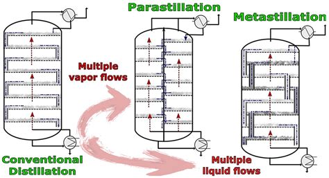 Fractional Distillation Column Design