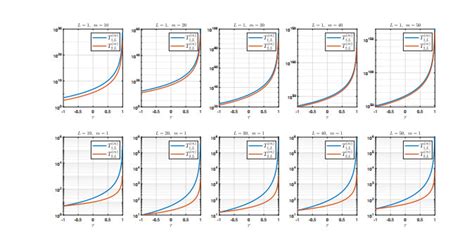 A Direct Integral Pseudospectral Method For Solving A Class Of Infinite Horizon Optimal Control