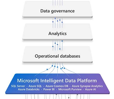 How Can Microsoft Purview Help Manage Your Data Estate Journeyteam