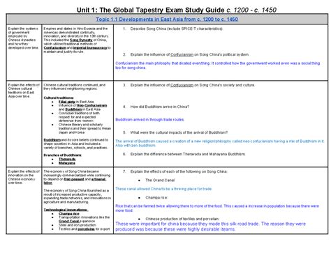 AP World History Unit 1 Study Guide Update Unit 1 The Global