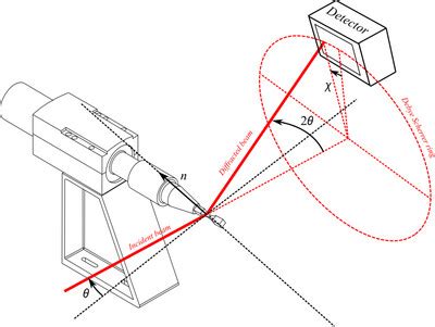 Journal Of Synchrotron Radiation Vol 31 No 1