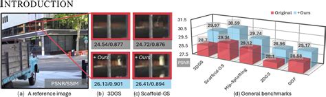 Mvgs Multi View Regulated Gaussian Splatting For Novel View Synthesis