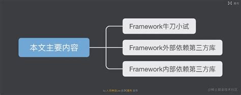 iOS最新制作Framework总结iOS最新图文详解自定义Framework自定义SDK外部依赖第三方库自定义SD 掘金