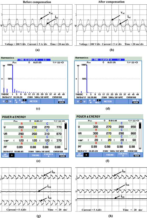 Performance Of Fl Shunt Active Power Filter At Heterogeneous Load