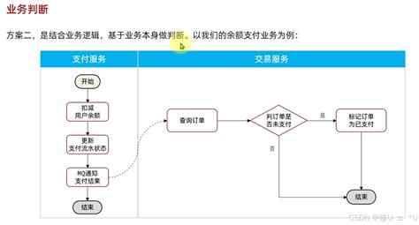 黑马微服务项目 黑马商城学习打卡第7天 黑马商城取消订单csdn csdn博客