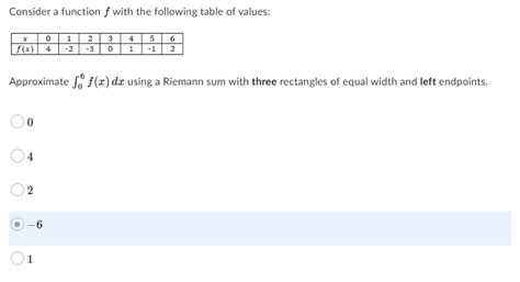 Solved Consider A Function F With The Following Table Of