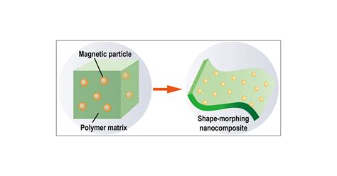 Responsive Magnetic Nanocomposites For Intelligent Shape Morphing Microrobots Acs Nano