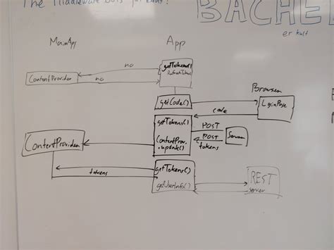 11 How Token Sharing Would Work With A System Where One App Is The Download Scientific Diagram