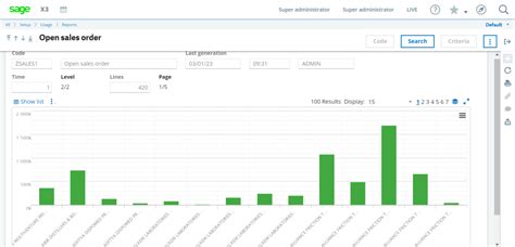 Creation Of Bar Charts And Adding It To Dashboard Sage X3 Tips