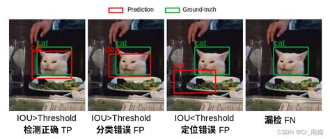 Yolo模型结果中的混淆矩阵怎么看 混淆矩阵图怎么分析结果 Csdn博客