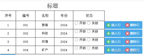 帆软报表实现填报勾选复选框批量删除和全选帆软复选框 Csdn博客