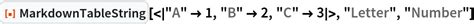 Markdowntablestring Wolfram Function Repository