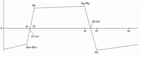 Loop Filter Output Waveform Download Scientific Diagram