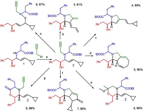 Divergent Synthesis Alchetron The Free Social Encyclopedia