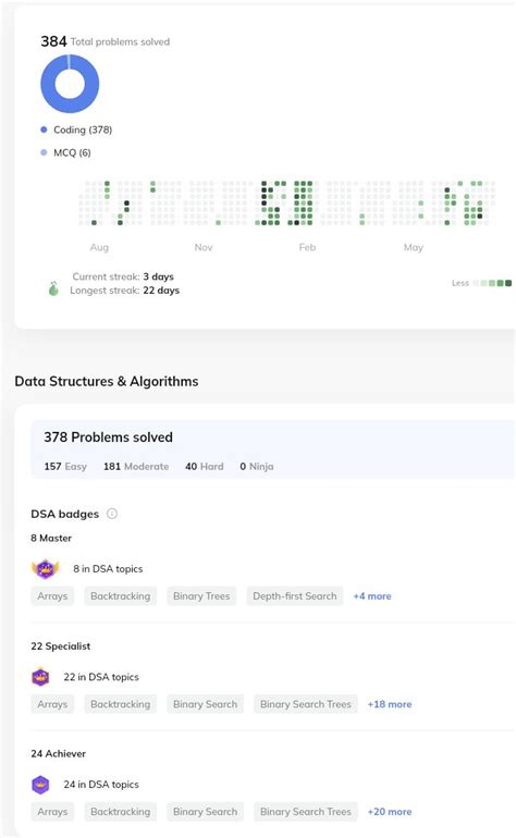 Sumit Kumar On Linkedin Hello Everyone I Have Finally Finished All