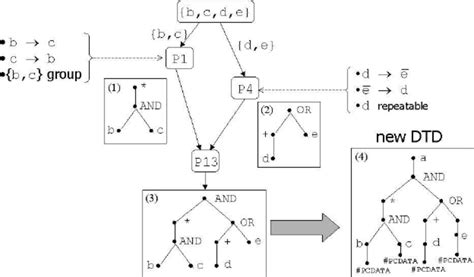 Application Of The Evolution Algorithm Download Scientific Diagram