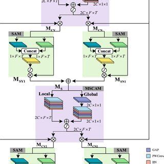 Sequential Multidimensional Attention Fusion Module Download Scientific Diagram