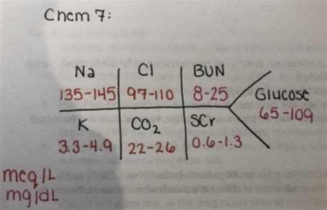 Nephrology Exam 2 Flashcards Quizlet