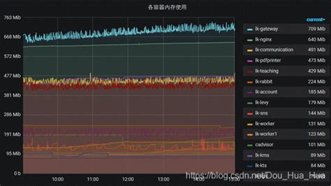 用什么监控我们的容器 知乎