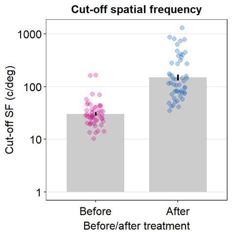 Chapter 16 Factor Analysis And Csf Data Analysis And Visualization In R Using Smplot2