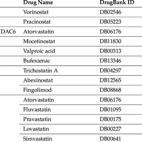 Histone Deacetylase Inhibitors And Their Status Download Scientific