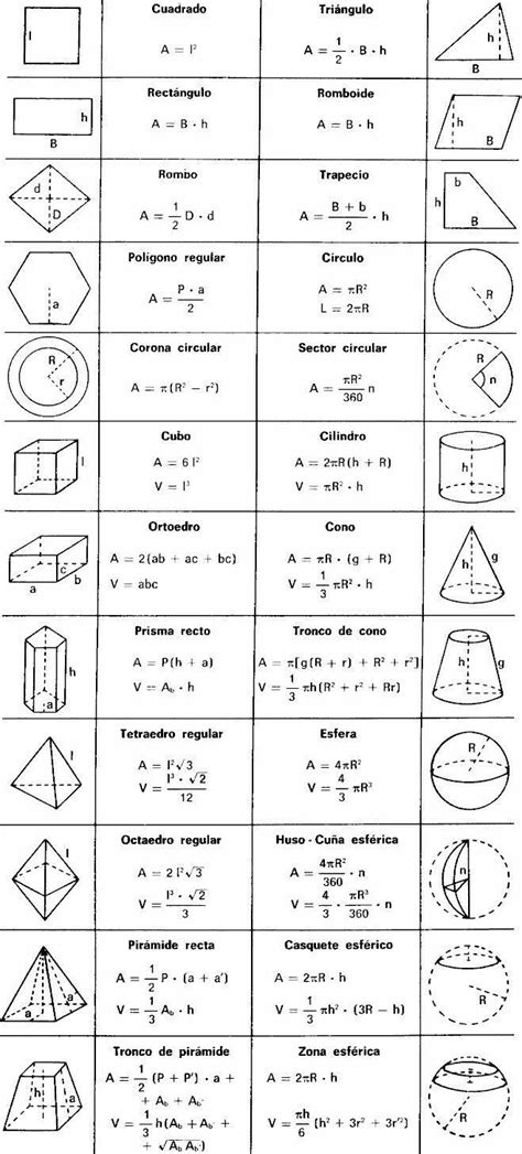 Simple What Is The Formula Of Volume In Physics List Gcse Equations