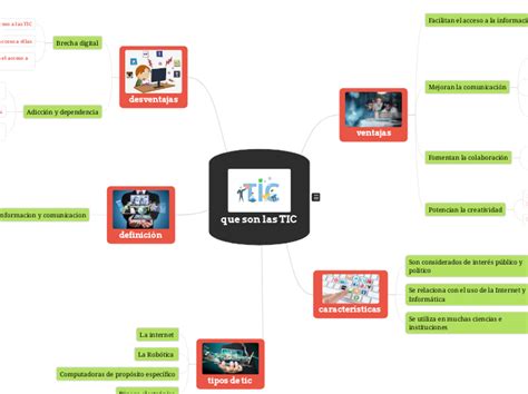 Que Son Las Tic Mind Map
