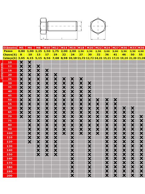 Tabela Parafusos Sextavados Pdf