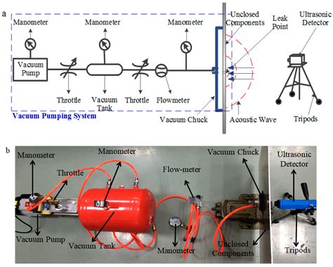 Aerospace Free Full Text An Ultrasonic Based Detection Of Air Leakage For The Unclosed