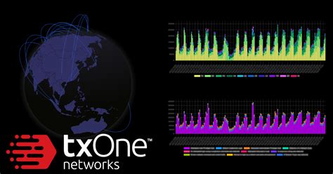 Iotics Threat Atlas Threat Intellengence Txone Networks