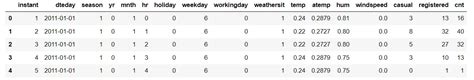 end to end ml pipeline a comprehensive guide [updated]