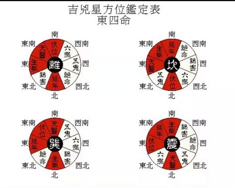 風水精解大游年八卦九星 每日頭條
